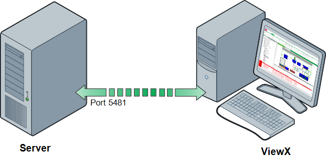 Client Administration Guide - Understanding Client - System and Server Advise Connections (ViewX ...